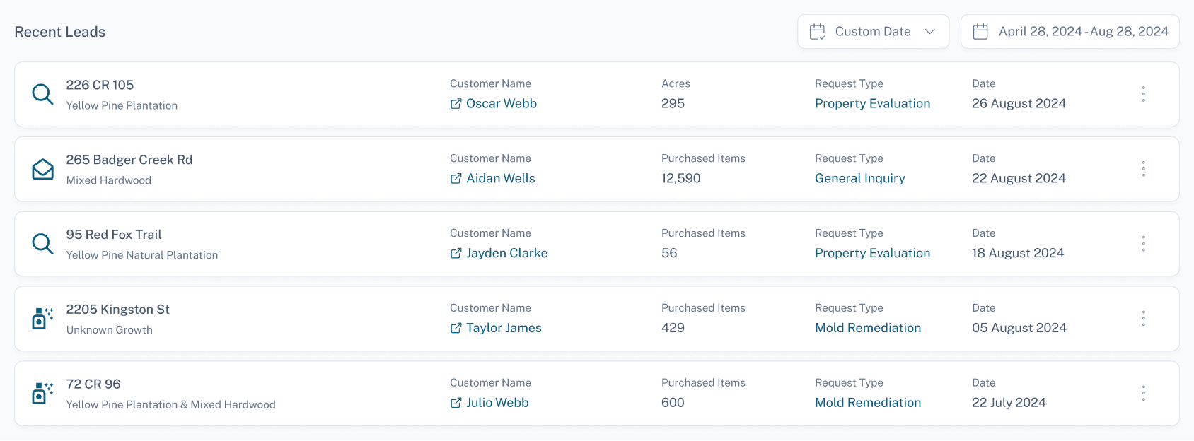 The Lumber Manufactory - Maximize your timberland's value